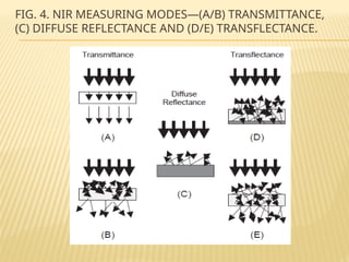 Spectroscopic methods of feed analysis: Near Infrared Reflectance ...