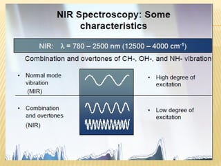 Spectroscopic methods of feed analysis: Near Infrared Reflectance ...