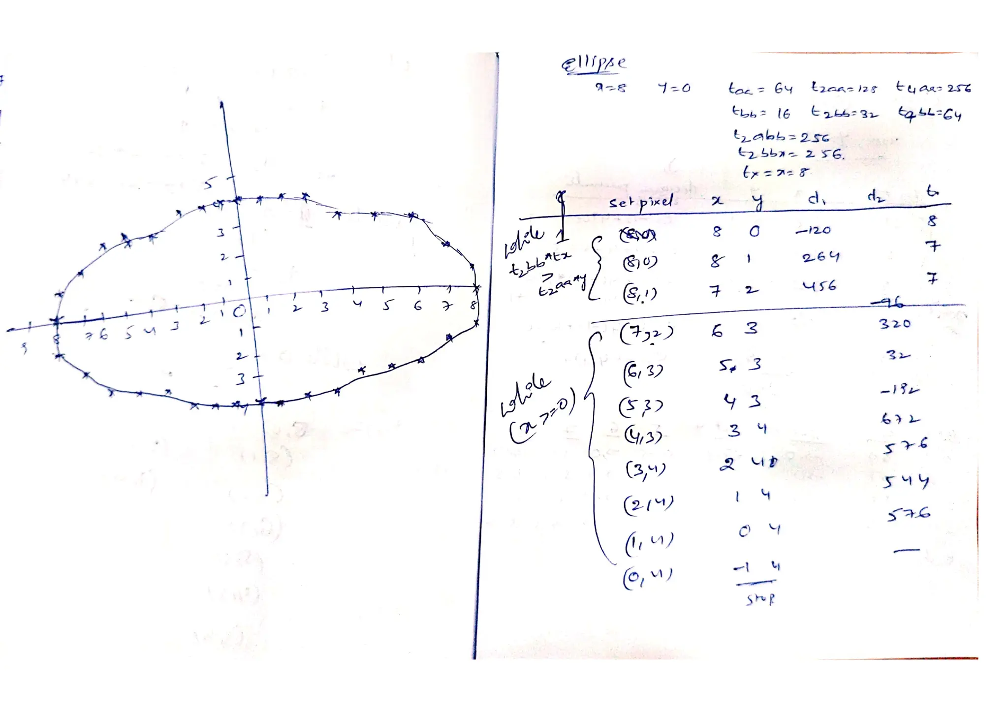 Computer Graphics Assignment Answers.pdf | Graphics Software | Computer Software and Applications