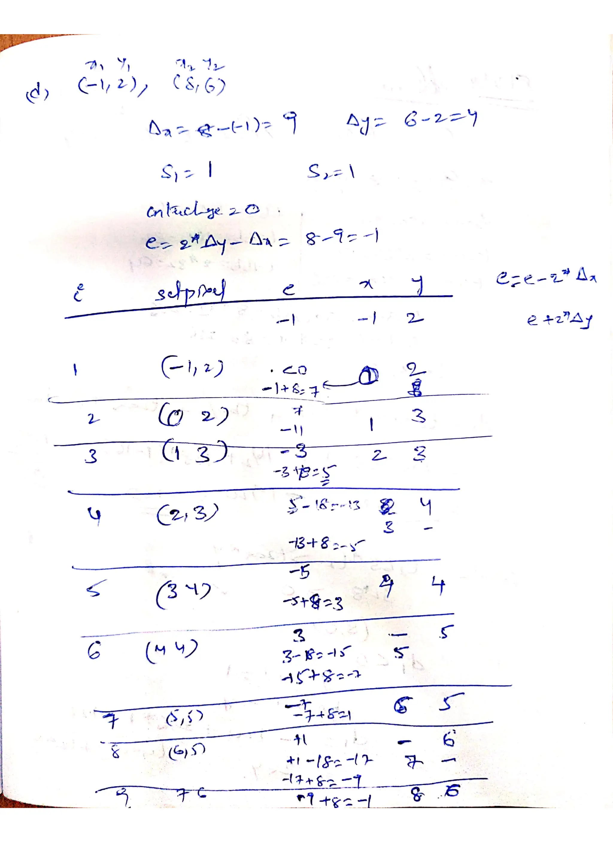 Computer Graphics Assignment Answers.pdf | Graphics Software | Computer Software and Applications