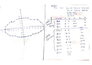 Computer Graphics Assignment Answers.pdf | Graphics Software | Computer Software and Applications