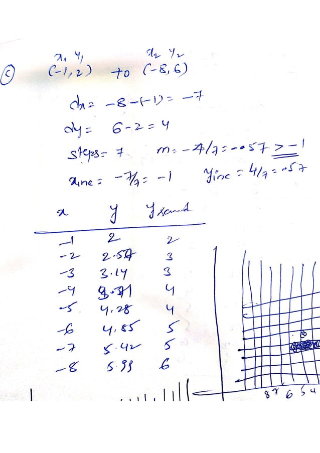 Computer Graphics Assignment Answers.pdf | Graphics Software | Computer Software and Applications