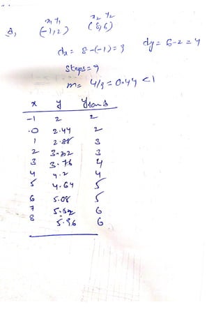 Computer Graphics Assignment Answers.pdf | Graphics Software | Computer Software and Applications