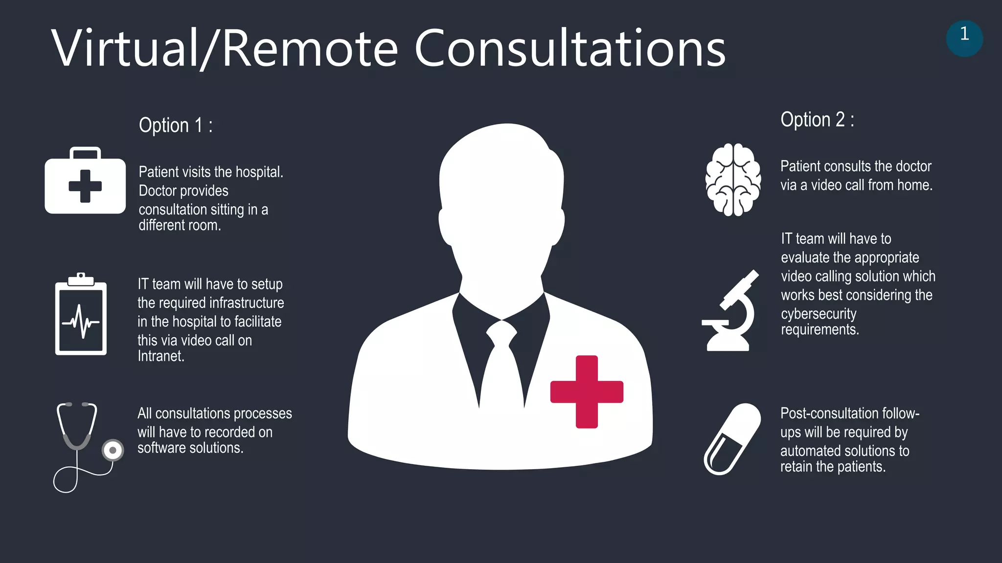 A case study on BFSI and healthcare | PPTX
