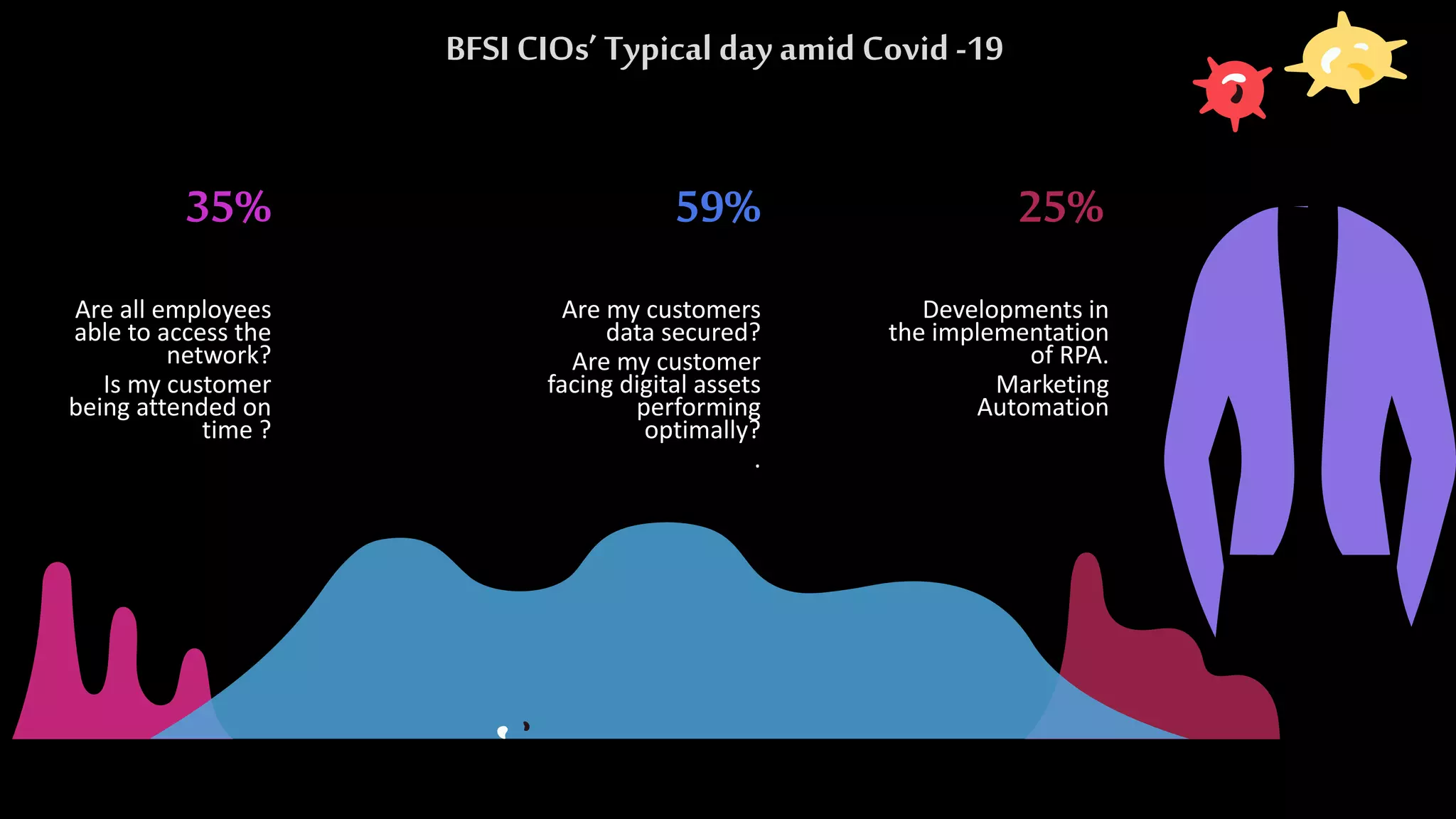 A case study on BFSI and healthcare | PPTX