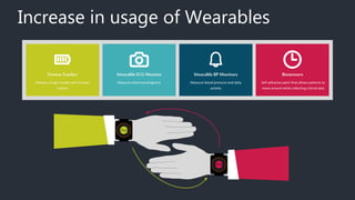 A case study on BFSI and healthcare | PPT