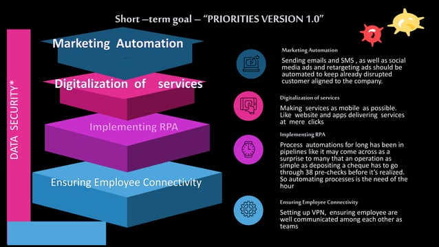 A case study on BFSI and healthcare | PPT