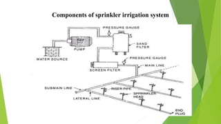 Sprinkler Irrigation System | PPTX
