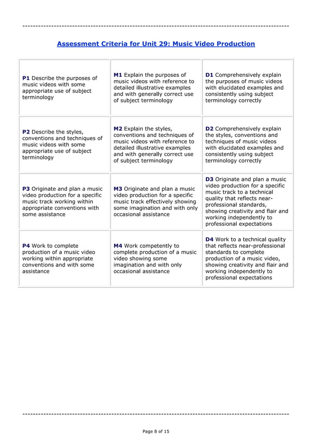 Units 1, 16, 29 Assignment Brief | PDF