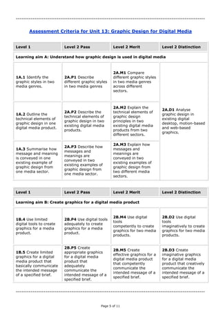 Unit 13 Assignment Brief | PDF | Graphics Software | Computer Software and Applications