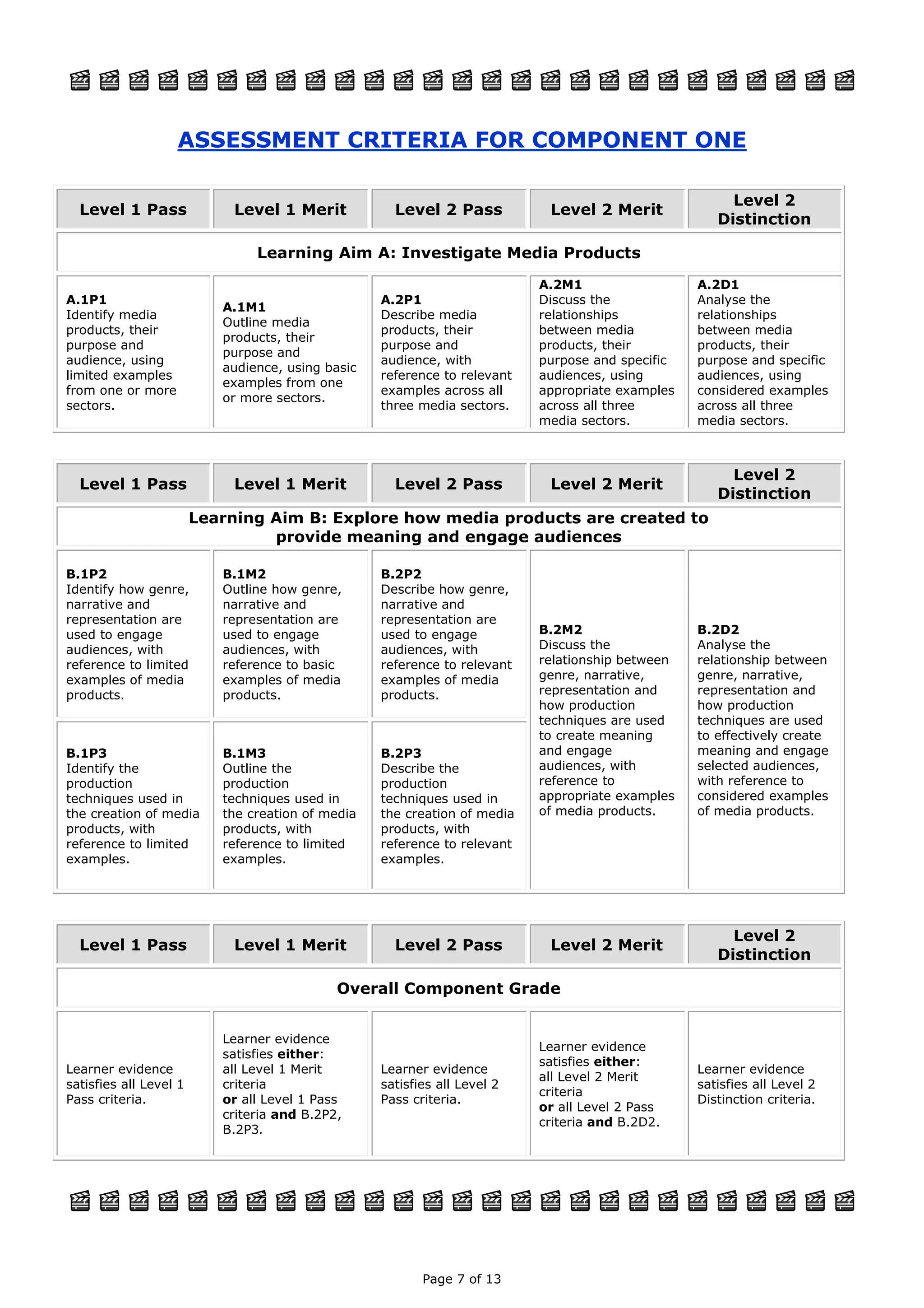 Assignment Brief (Component One) | PDF