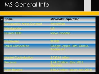 MicroSoft Strategic Innovation on MS Office porting to Ipad | PPT