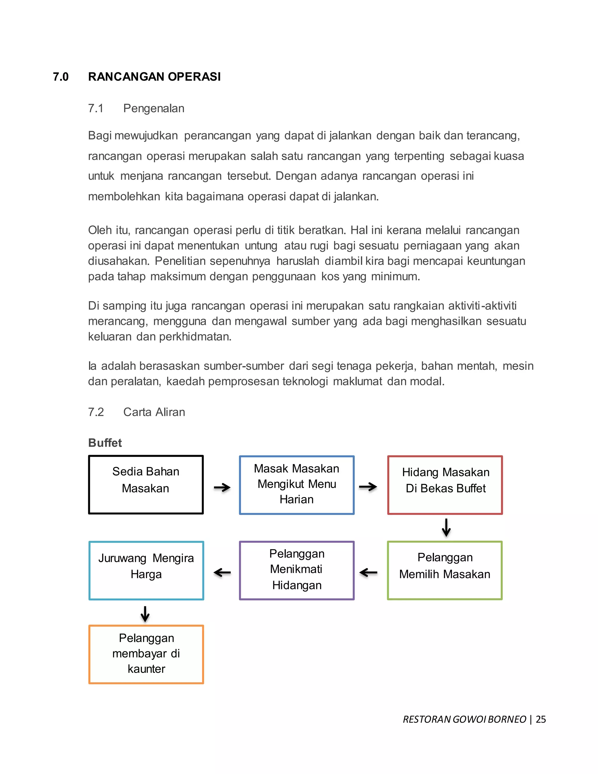 Contoh Kertas Kerja Rancangan Perniagaan (for education purpose) | DOCX