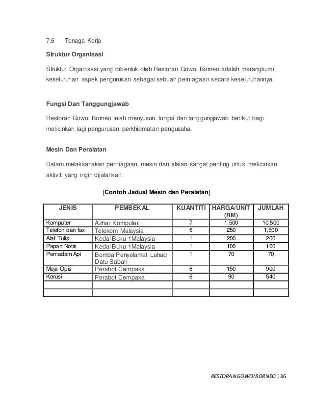 Contoh kertas kerja rancangan perniagaan online - bapchart