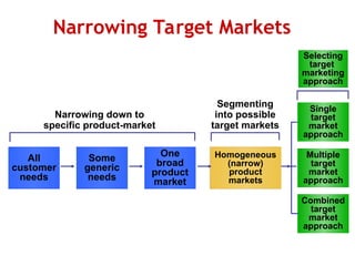 Market segmentation, targeting, positionong.ppt