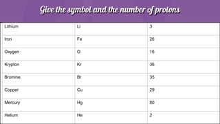 assignment stoichiometry chemistry.pptx