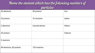 assignment stoichiometry chemistry.pptx