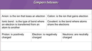 assignment stoichiometry chemistry.pptx