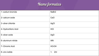 assignment stoichiometry chemistry.pptx