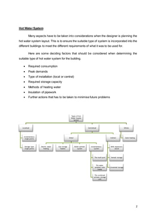 Assignment- report | DOCX