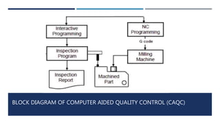 Computer Aided Quality | PPTX