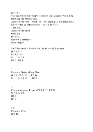 AssignmentCourse TitleHND in Business Management Studen.docx