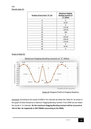 Assignment course work Bridge design | PDF | Chemistry | Science
