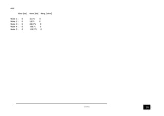 Assignment course work Bridge design | PDF | Chemistry | Science