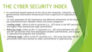 ASSIGNMENT CYBER SECURITY ppt.pptx