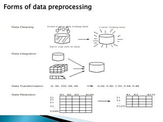 Assignmentdatamining | PPTX | Databases | Computer Software and Applications