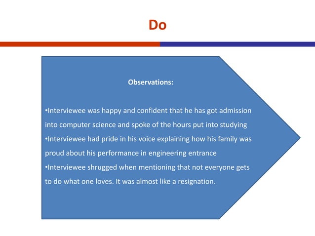 Assignment for Design thinking: Empathize and Define | PPT