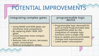 Car Control System using Logic Gates.pptx