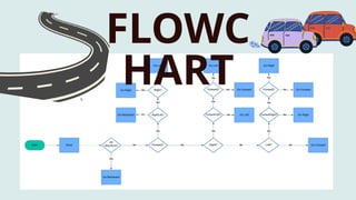 Car Control System using Logic Gates.pptx
