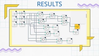 Car Control System using Logic Gates.pptx