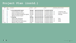 Project Plan for Implementing ITIL Problem Management Module in ...