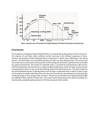 Assignment Dyeing of Cotton & Polyester Blend Fabric with suitable Dyes..pdf