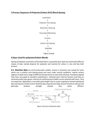 Assignment Dyeing of Cotton & Polyester Blend Fabric with suitable Dyes..pdf