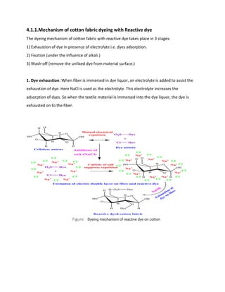 Assignment Dyeing of Cotton & Polyester Blend Fabric with suitable Dyes ...