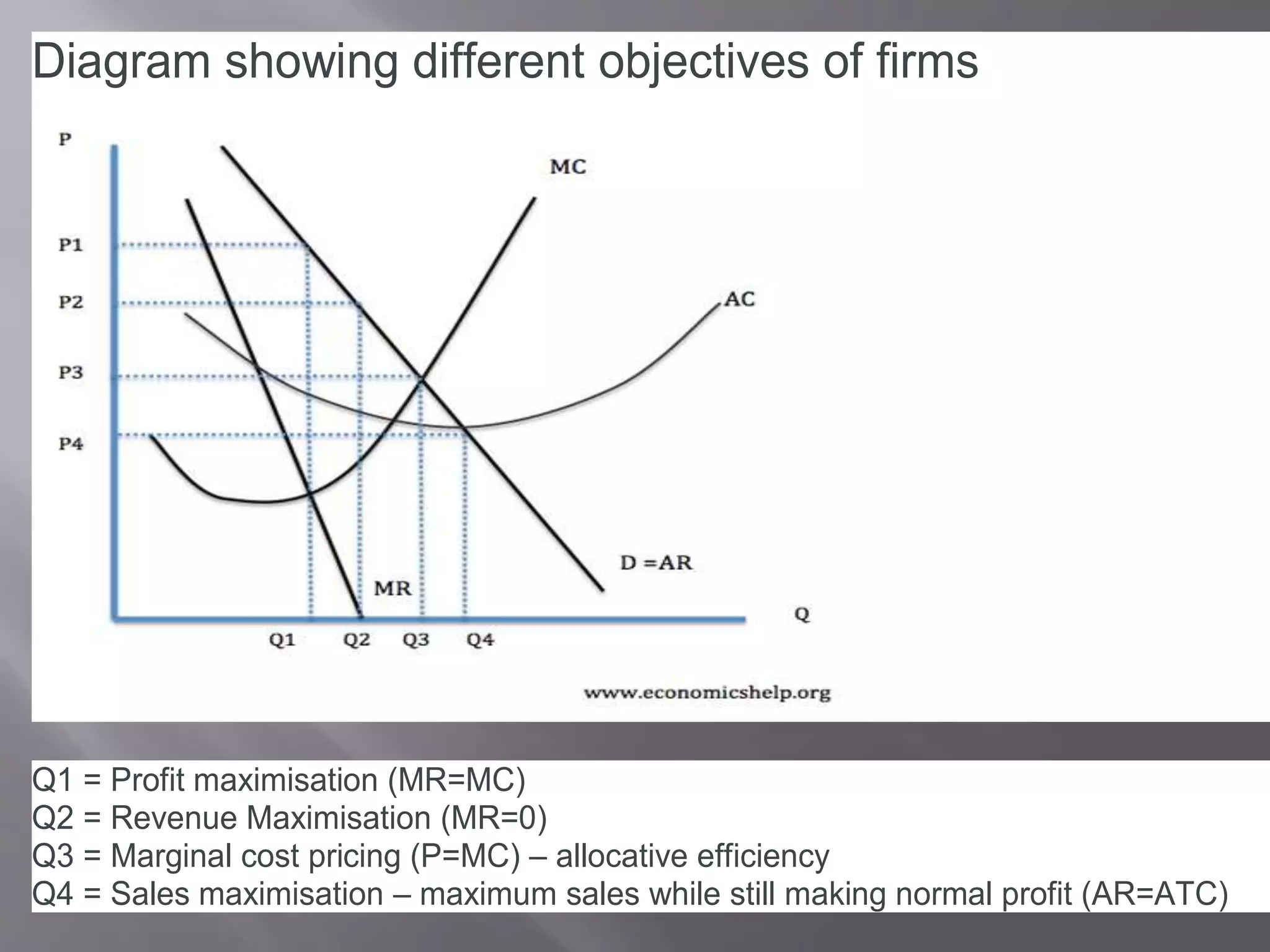 objectives of a firm | PPTX