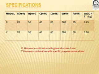 Assignment ergonomic hammer | PPTX