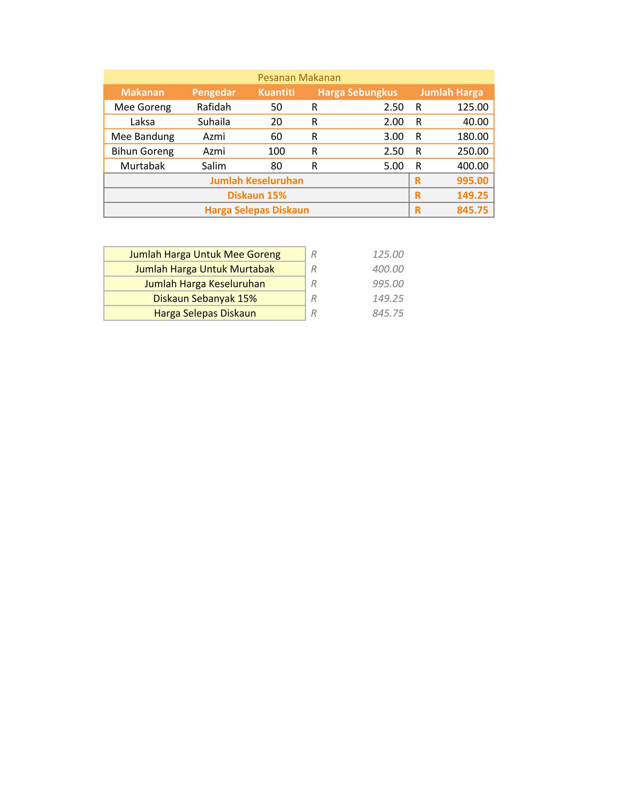 Assignment excel | PDF
