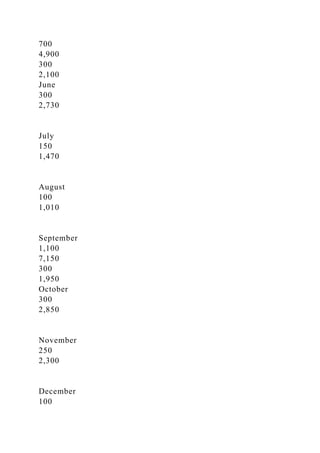 Assignment Exercise 6–1 Allocating Indirect CostsStudy .docx