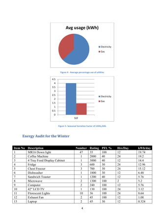 Energy Audit Assignment | PDF