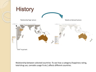 Drugs & Happiness | PPT