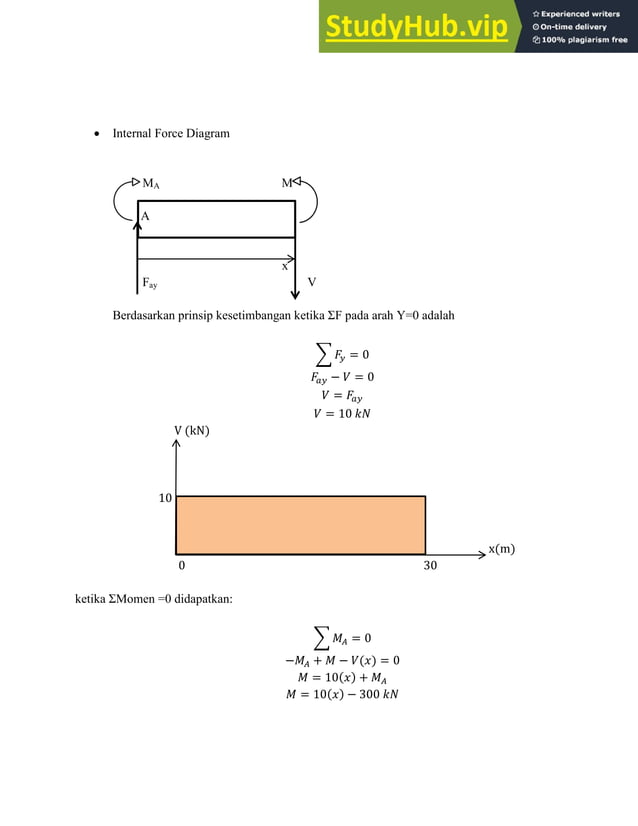 ASSIGNMENT Finite Element Method | PDF