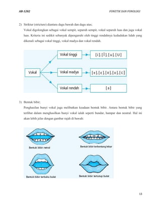 Assignment fonetik bahasa iban | DOC
