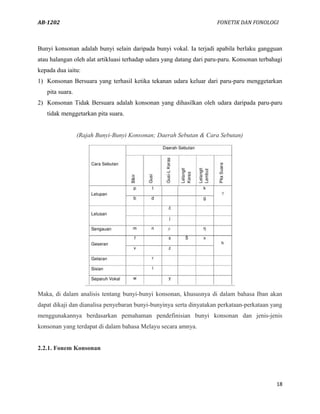 Assignment fonetik bahasa iban | DOC