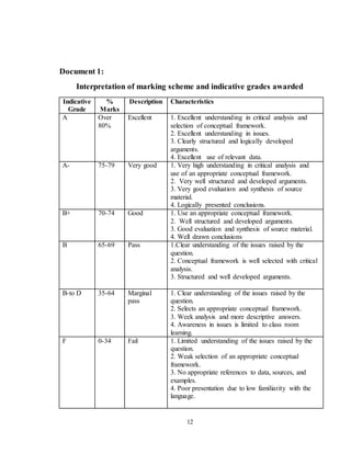 Assignment format for MBA Students | DOCX