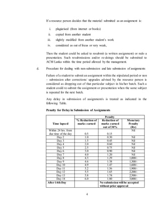 Assignment format for MBA Students | DOCX