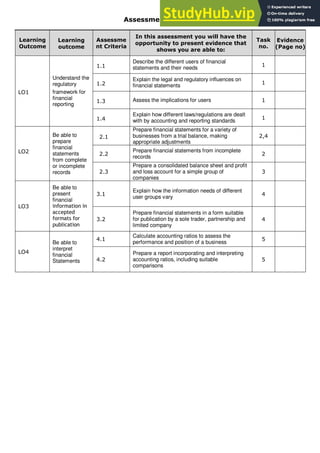 Assignment Front Sheet Qualification Unit Number And Title | PDF